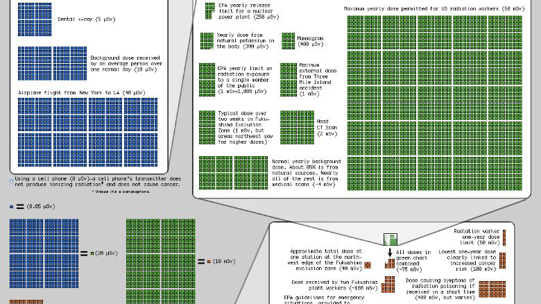 Nuclear Survival Kit Guide, Gear, and Checklist