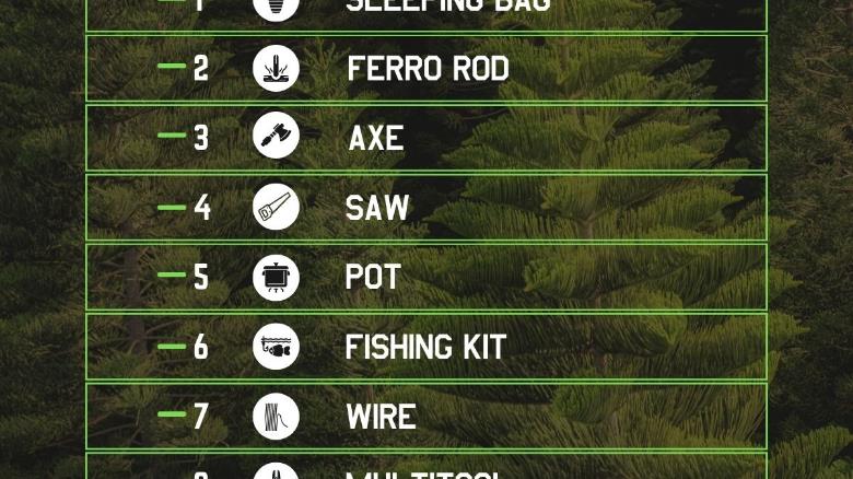 Alone Gear List: Winners’ Picked Items for Every Season